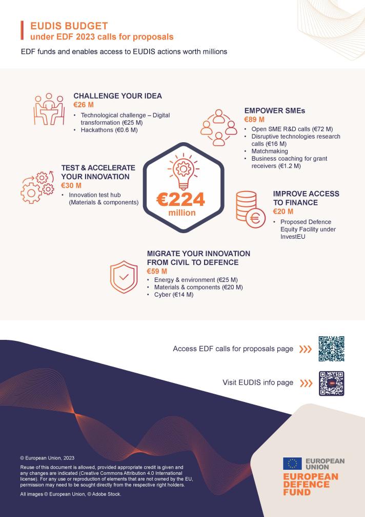 Factsheet - European Union
